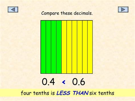 Decimals PPT