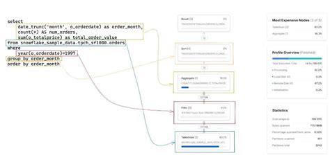 Alex Garshin On Linkedin Snowflake And Azure Sql Query Plans Snowflake Uses Automatic Query