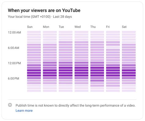 8 Youtube Tips For 2025 Trends And Tactics You Need Now Brand24