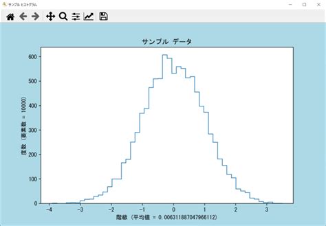 Pythonでヒストグラムを表示Matplotlibでデータをグラフ化する方法 コードカキタイ