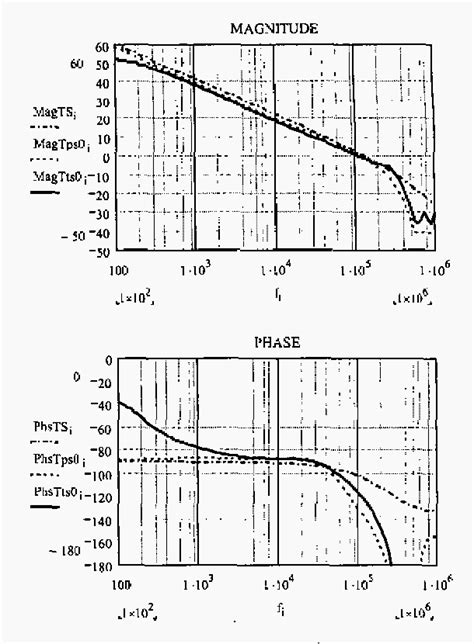 Figure 7 From The Design Of A High Frequency Multiphase Voltage Regulator With Adaptive Voltage