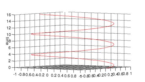 Freemat Zlabel Plot Z Axis Label Function
