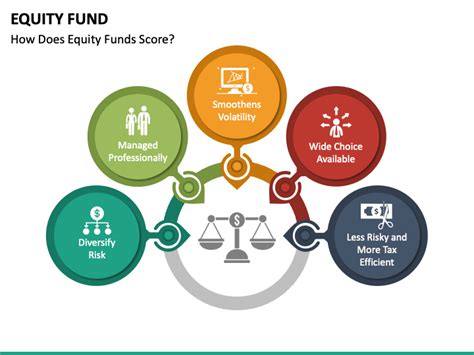 Equity Fund PowerPoint and Google Slides Template - PPT Slides