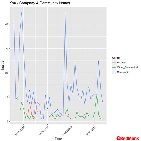 Language Framework Popularity A Look At Javascript July 2017
