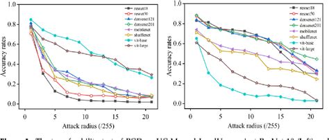 Figure From Adversarial Robustness Enhancement Of UAV Oriented Automatic Image Recognition