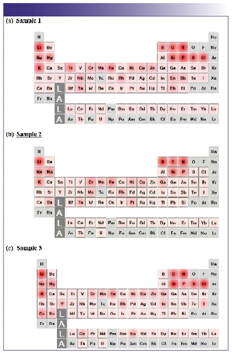 Benefits Of Icp Ms For The Elemental Compositional Analysis Of Lithium Ion Battery Electrolytes