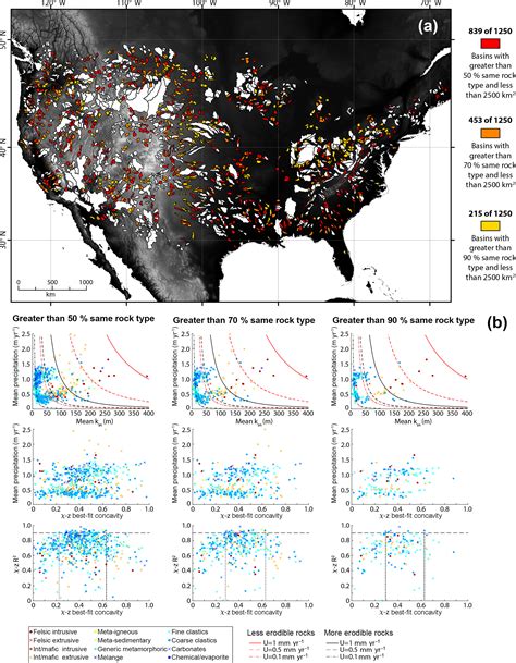 Esurf Short Communication The Topographic Analysis Kit Tak For Topotoolbox