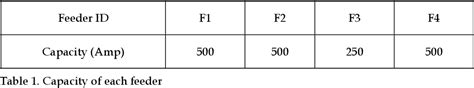 Table 1 From A Novel Binary Coding Particle Swarm Optimization For