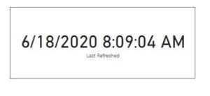 How To Refresh Dataset Using Button In Report View Of PowerBI PowerBI Talks