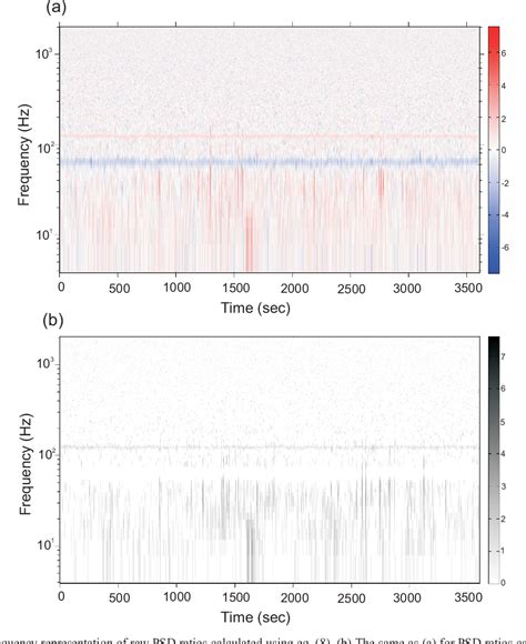 Figure 3 From Comparison Of The Sta Lta And Power Spectral Density