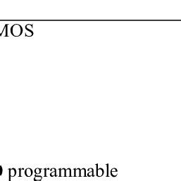 Schematic Of Phase Frequency Detector Download Scientific Diagram