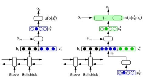 【每周nlp论文推荐】 掌握实体关系抽取必读的文章 言有三的技术博客 51cto博客