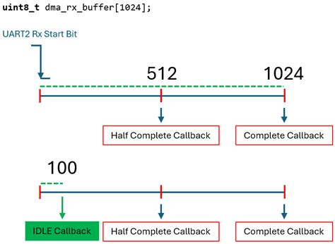 Is It Possible To Combine Usart2 Rx In Autonomous Stmicroelectronics Community