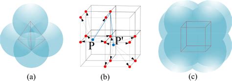 Spherical Interpolated Convolutional Network With Distance Feature