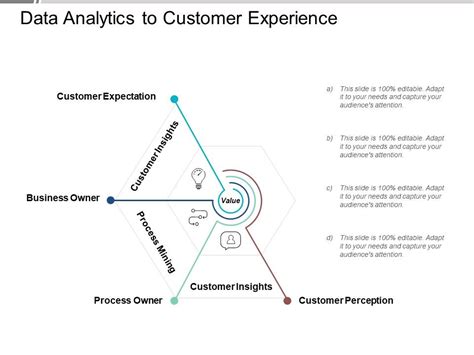 Data Analytics To Customer Experience Ppt Powerpoint Presentation Gallery S