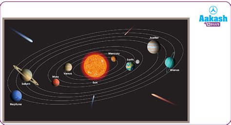 ellipse examples in real life
