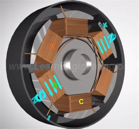 What Are The Different Types Of DC Motors And How To Select DC Motors For Your Application