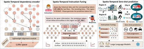 Kdd 2024 时空数据spatio Temporal Ads论文总结kdd2024 Csdn博客