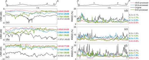 Near Field Clutter Mitigation In Speckle Tracking Echocardiography