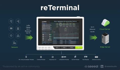 Raspberry Pi Powered HMI Device Is Future Ready