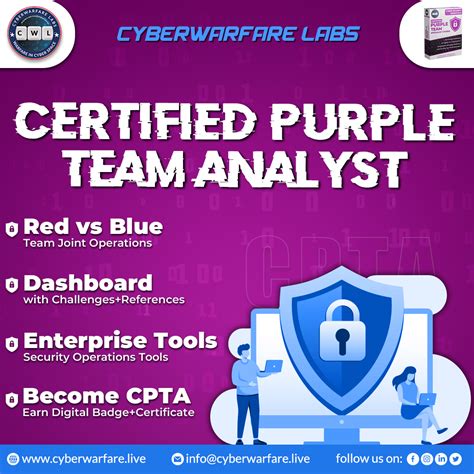 Perform Red And Blue Team Joint Cyberwarfare Labs