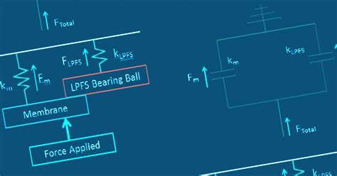 Pressure Sensor And Occlusion Detection Fprin First Principles