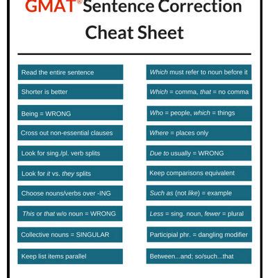 SAT ACT Grammar Cheat Sheet Free The Critical Reader 41 OFF