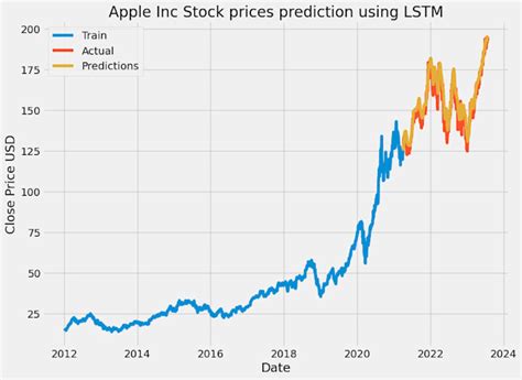 Do Data Analysis Data Science Machine And Deep Learning In Python And