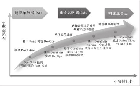 企业数字化转型的5个步骤 梯度科技 博客园