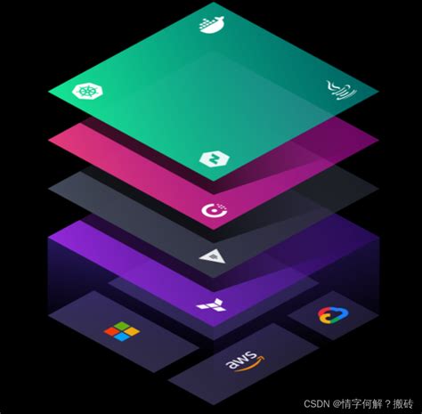 【超详细】consul的安装的使用附多环境配置（傻瓜式教程）consul安装与配置 Csdn博客