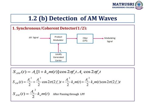 Unit 1 Amplitude Modulation Ppt Digital Audio Computer Software And Applications