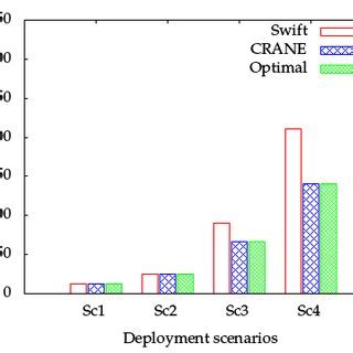 Replication Migration Sequences Download Scientific Diagram