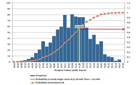 Advanced Analytic Techniques Monte Carlo Method In Risk Analysis For