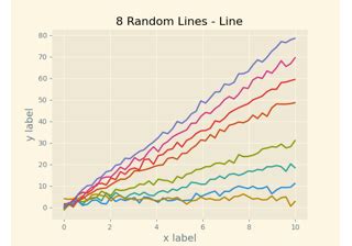 Matplotlib Pyplot Plot Matplotlib 3 3 3 Documentation