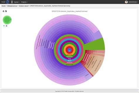 Metagenomics Analysis Software Ngs Microarray Qpcr Partek Inc