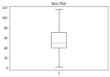Chart Box Python From None To Ai