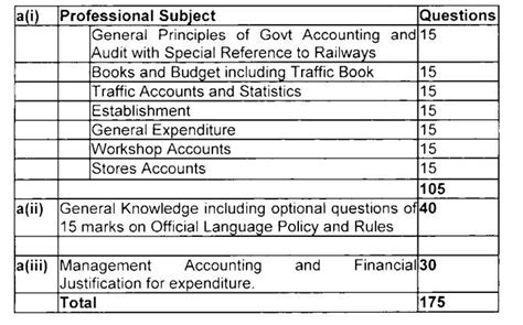 Promotions To Group ‘b Posts Centralized Computer Based Objective Type Examination Govtempdiary