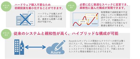 Azure ぽちすまポータルサイト