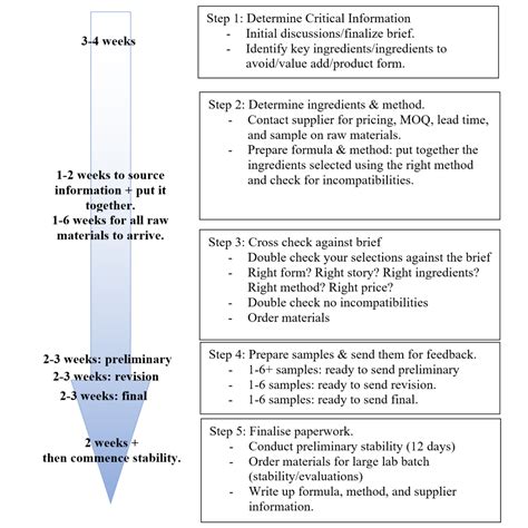 How To Create The Perfect Cosmetic Formula In Cosmetics Connect