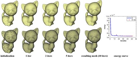 Figure 1 From Blue Noise Sampling Of Surfaces Semantic Scholar Figure 1 From Blue Noise Sampling Of Surfaces Semantic Scholar