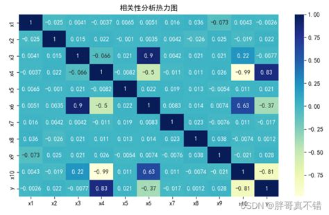 Python实现广义泊松模型generalizedpoisson算法项目实战泊松回归 Python Csdn博客