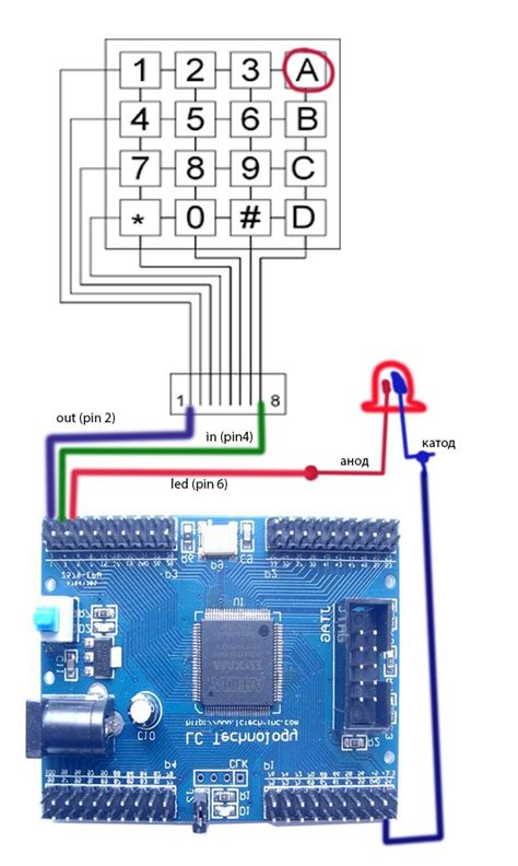 Как определить уровень Языки проектирования на ПЛИС Fpga Форум Electronix