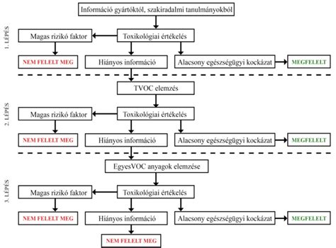 43b Criteria For The Selection Of Low Emissivity Material Guo Et
