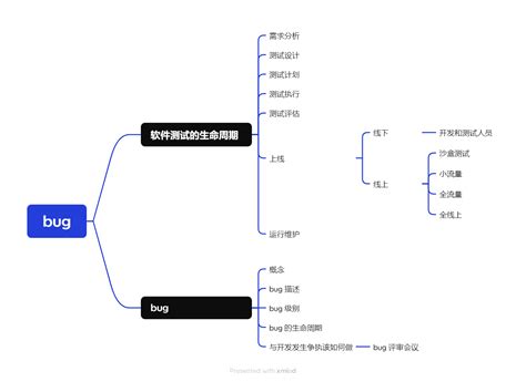 【软件测试】bug 篇