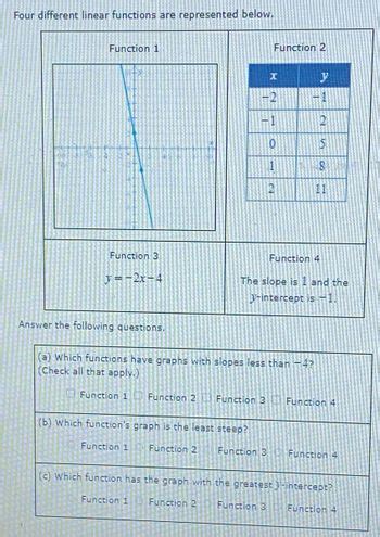 Answered Four Different Linear Functions Are Bartleby