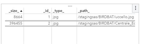 Sas Visual Analytic Visualize Image Sas Support Communities