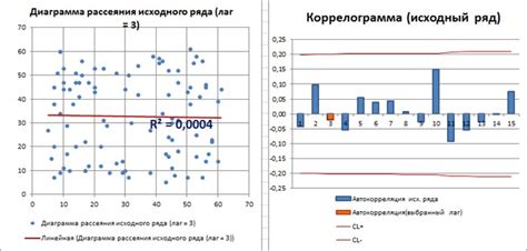 Как Рассчитать Индекс Сезонности в Excel Построение модели 📝Справочник по Excel