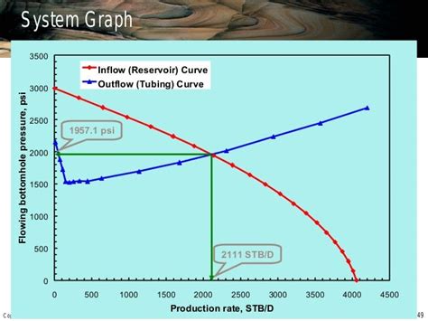 Nodal Analysis Introduction To Inflow And Outflow Performance Next
