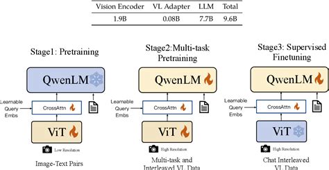 Pdf Qwen Vl A Versatile Vision Language Model For Understanding Localization Text Reading Pdf Qwen Vl A Versatile Vision Language Model For Understanding Localization Text Reading