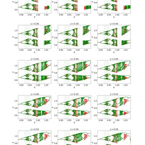 lower plot the ng rc architecture is tested for different scaling